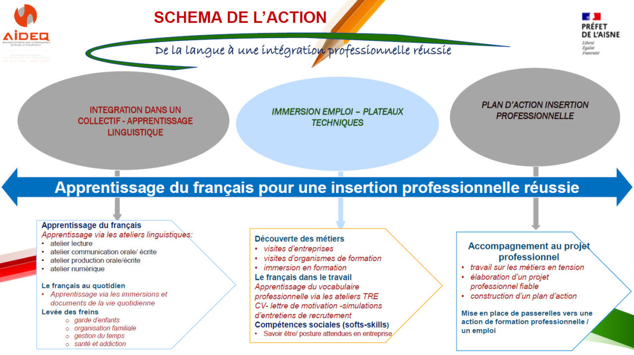 Les programmes de formation | AIDEQ